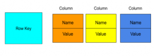 4 Types of NoSQL Databases & When to use them?